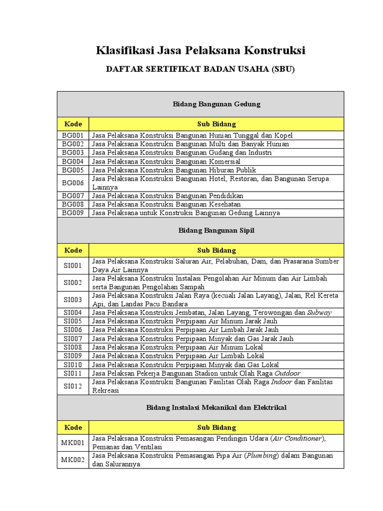 Daftar SBU, SKA & SKT | PDF