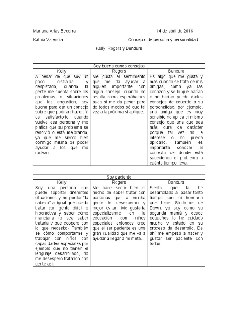 Karl, Roger y Bandura | PDF