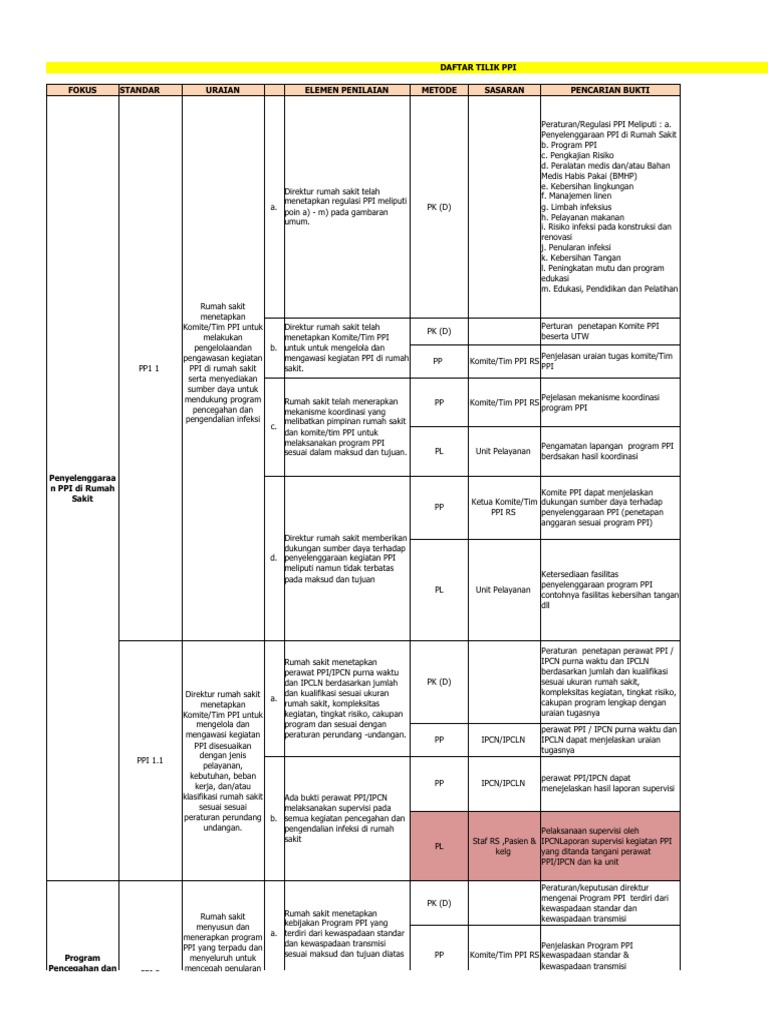 PR Ppi | PDF