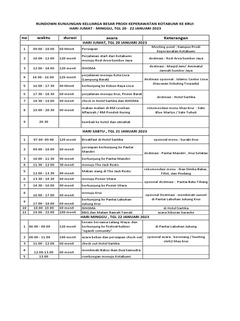 Rundown Kunjungan Prodi Kotabumi Ke Krui.. | PDF Rundown Kunjungan Prodi Kotabumi Ke Krui.. | PDF
