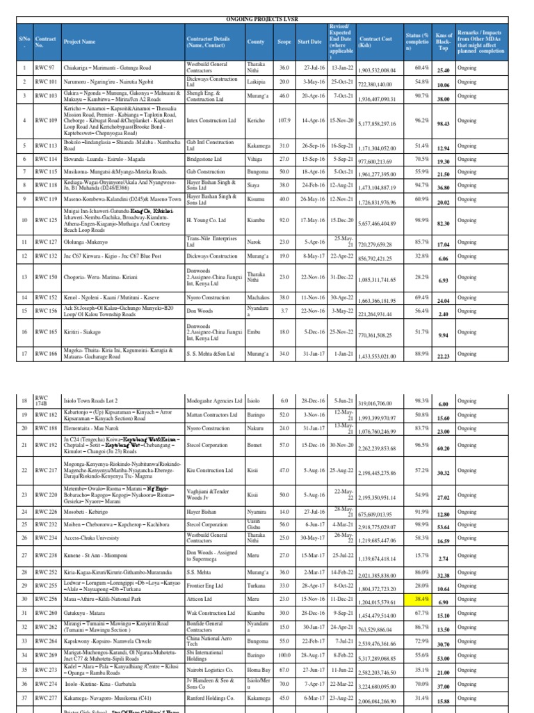 Ongoing Projects | PDF