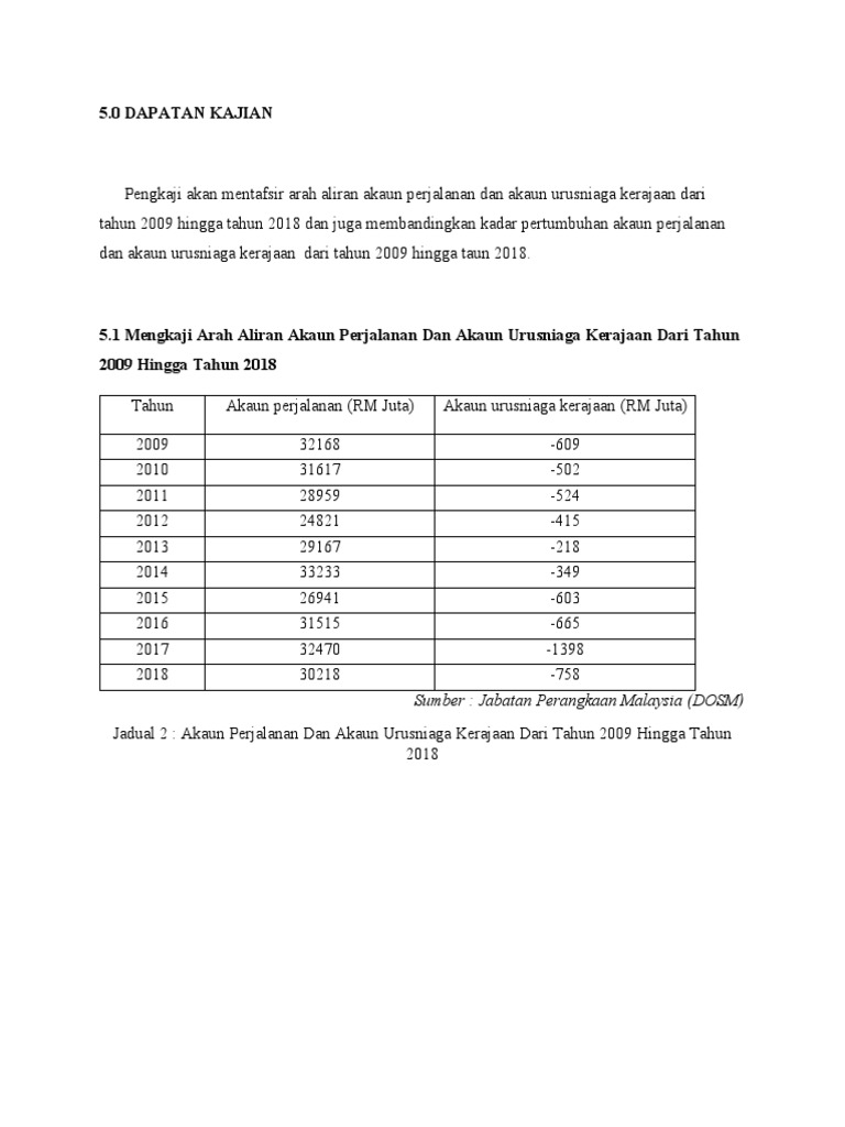 5.0 Dapatan Kajian | PDF