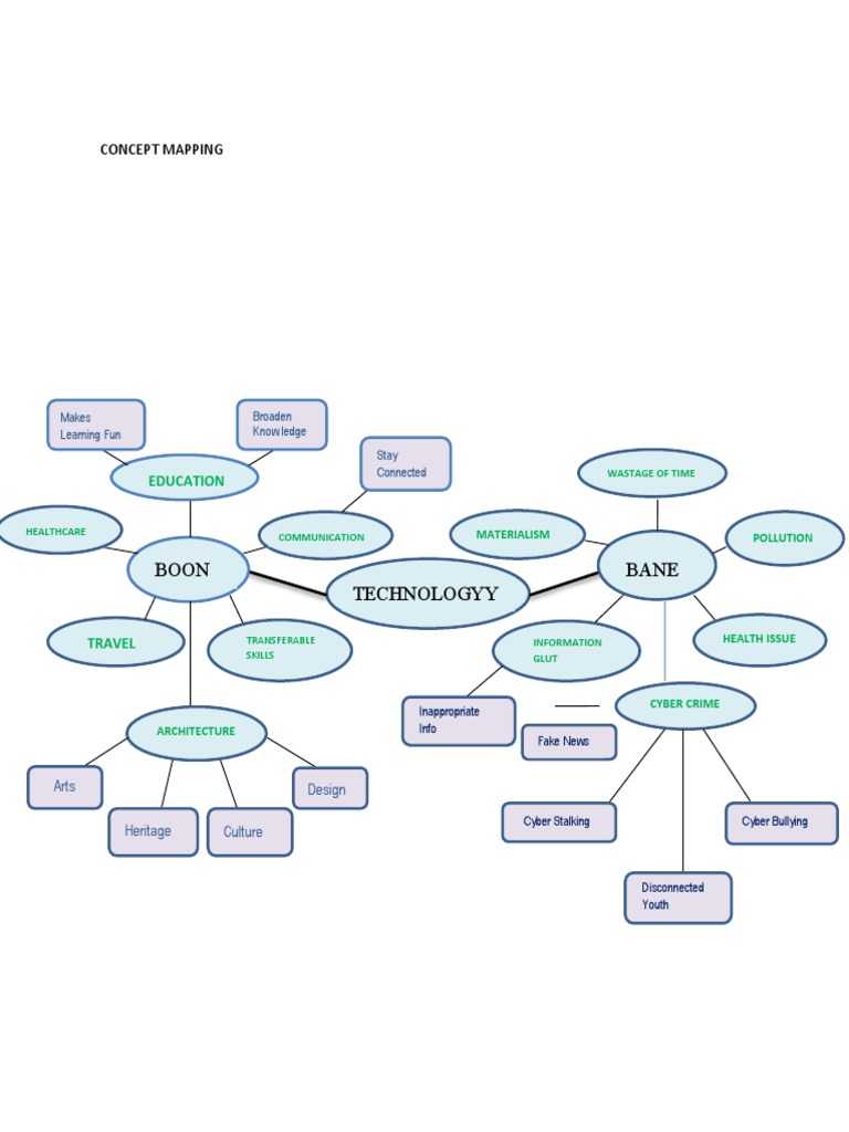 Concept Mapping | PDF
