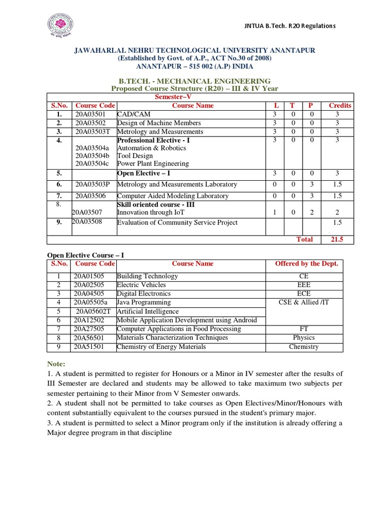 JNTU R20 B.Tech - Mechnaical Engineering III IV Year Course Structure Syllabus | PDF | Boiler ...