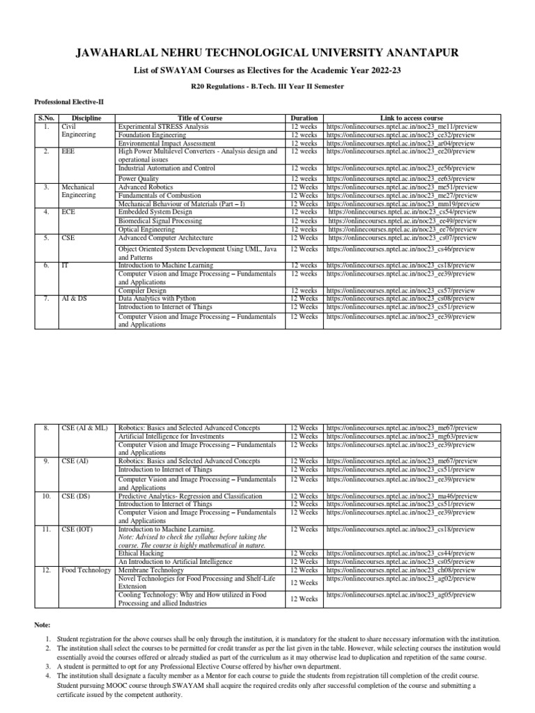 JNTUA - R20 Regulations - B.Tech. - SWAYAM Courses - III B.Tech. II ... JNTUA - R20 Regulations - B.Tech. - SWAYAM Courses - III B.Tech. II ...