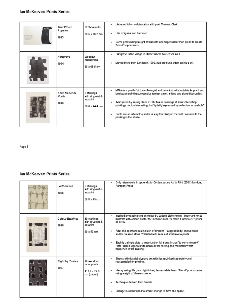 Ian Mckeever Print Series Table Landscape | PDF | Printmaking | Etching