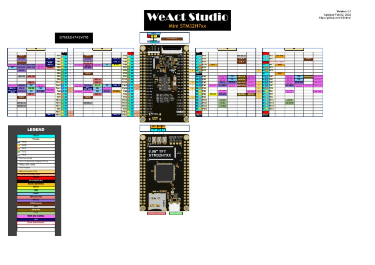 Stm32h7 Pin Layout Pdf Data Transmission Telecommunications 