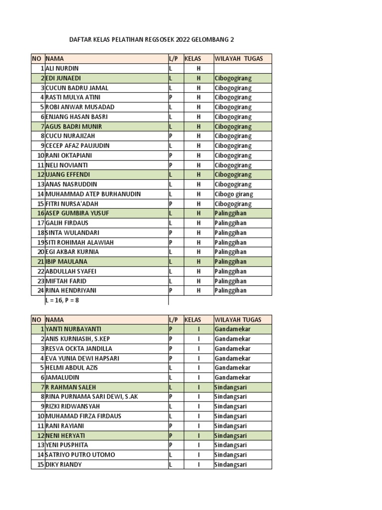 Daftar Kelas Dan Tugas PPL | PDF