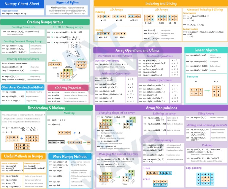 Numpy Merged | PDF | Matrix (Mathematics) | Algebra