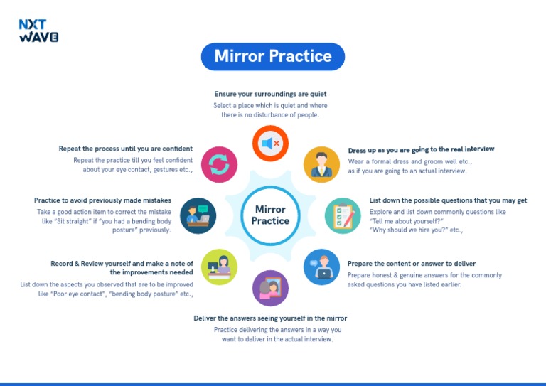 Mirror Practice | PDF