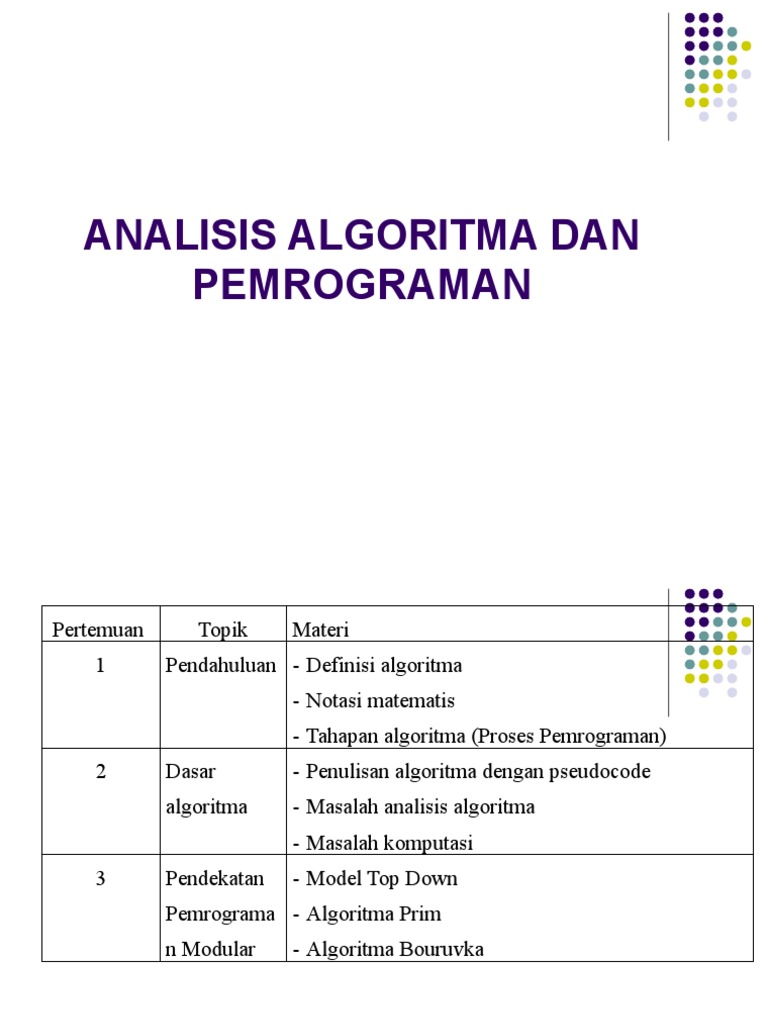 Analisis Program | PDF