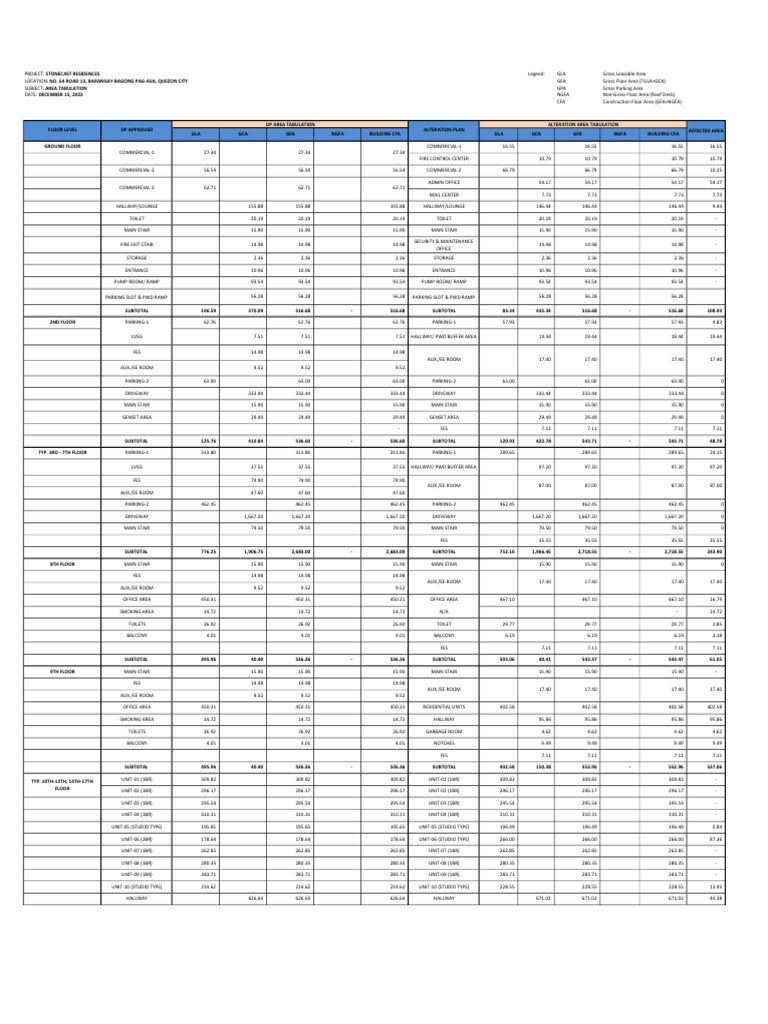Sr Area Tabulation Dp Vs Ap Pdf Transport Infrastructure Property Law 
