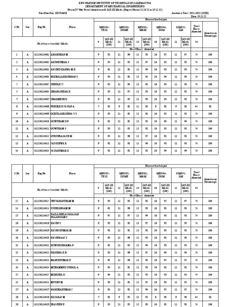 5th SEM-Phase-IV Attendance & IAT-III | PDF