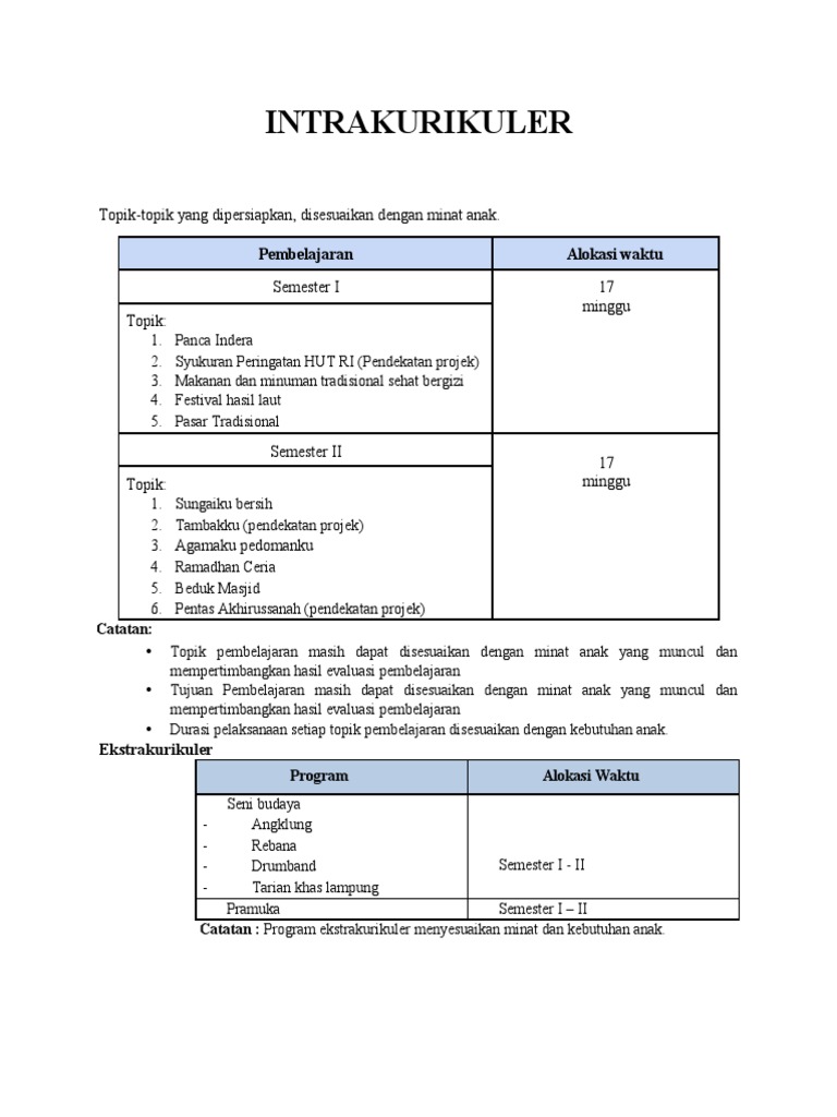 INTRAKURIKULER | PDF
