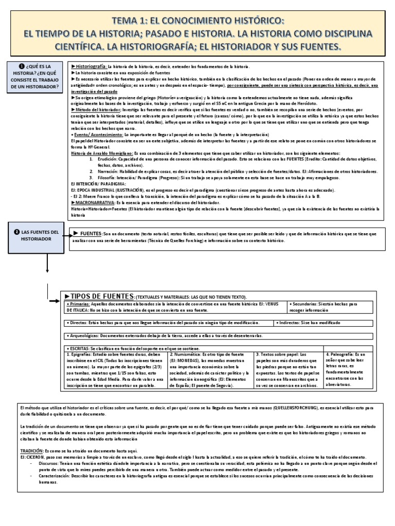 ESQUEMAS RESUMEN Fundamentos Historia | PDF | Agustín De Hipopótamo | imperio Romano