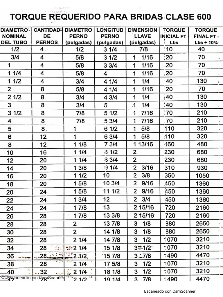 Tabla de Torques | PDF