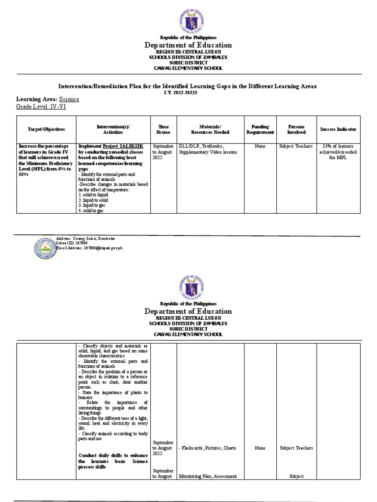 Intervention Remediation Plan SCIENCE Version2 | PDF | Learning | Teachers