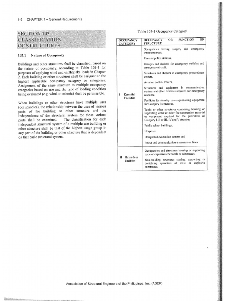 Occupancy Category | PDF