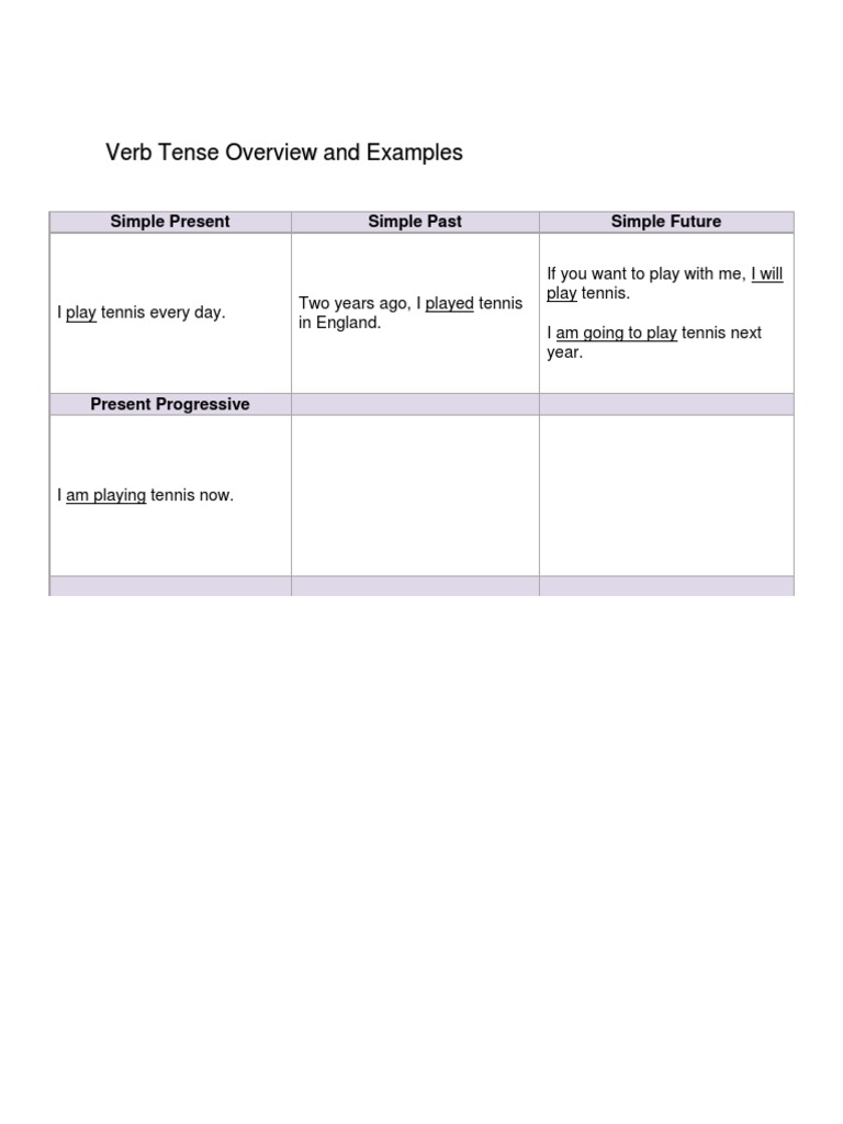Verb Tenses Diagram | PDF