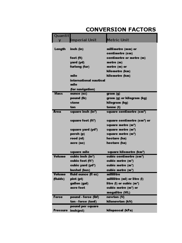 Conversion Factors: Imperial Unit Metric Unit Quantit y | PDF