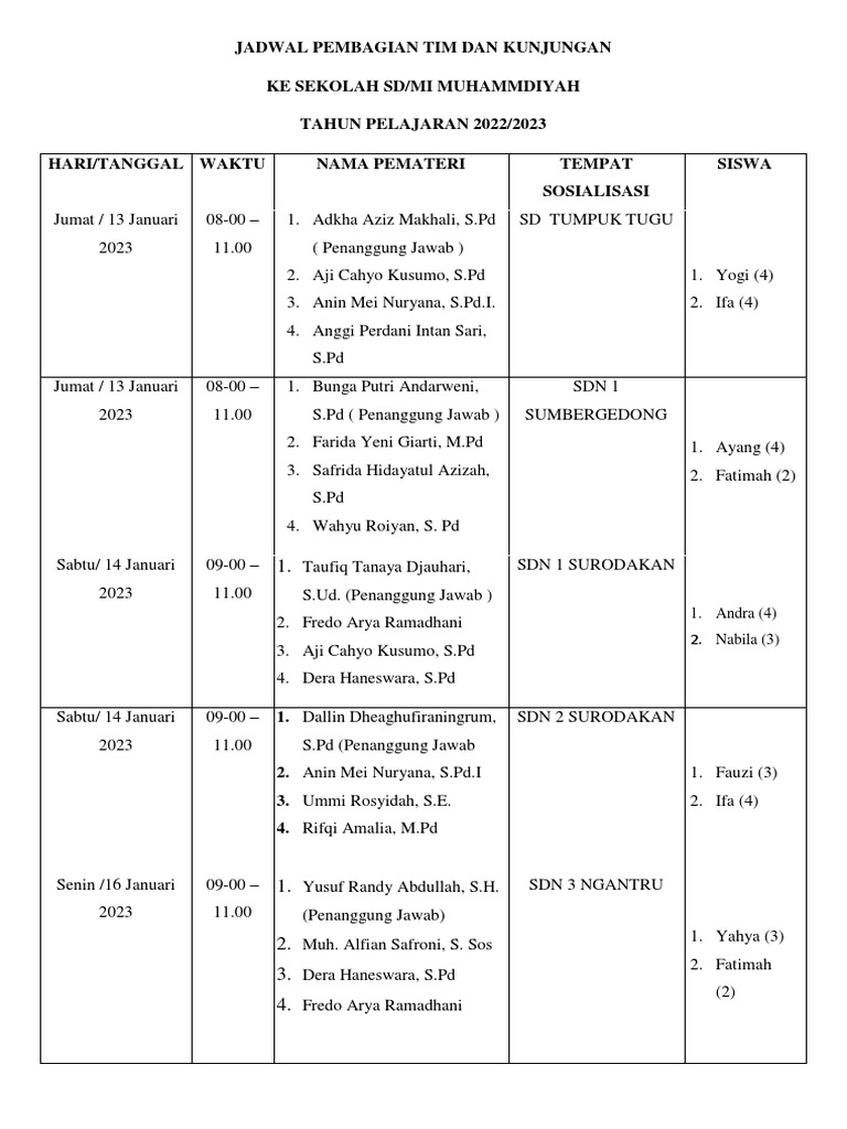 Jadwal Pembagian Tim Dan Kunjungan Gel - 2 | PDF