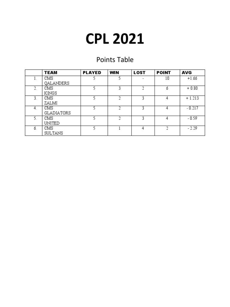 CPL 2021 Points Table Standings | PDF