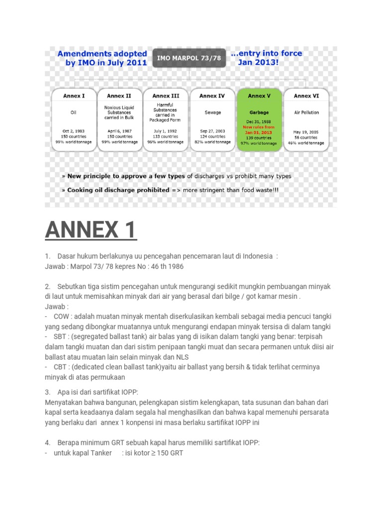 Annex 1 | PDF