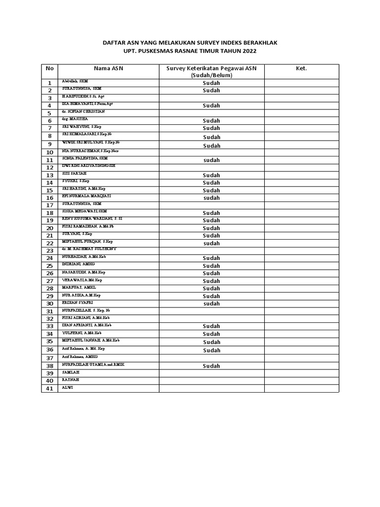 Daftar Asn Yang Melakukan Survey Indeks Berakhlak | PDF