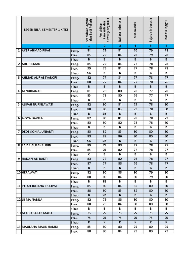 Leger - Nilai - Rank - SMT - 1 X TKJ | PDF | Indonesia