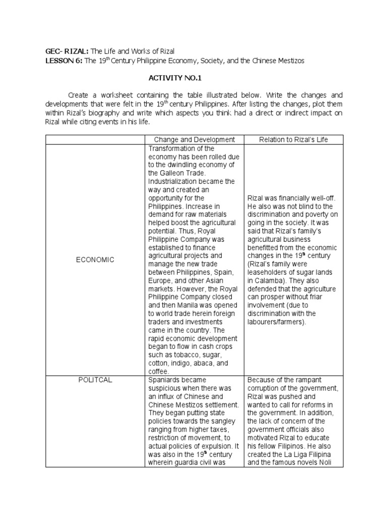 Lesson 6 - Rizal - Activity PDF | PDF