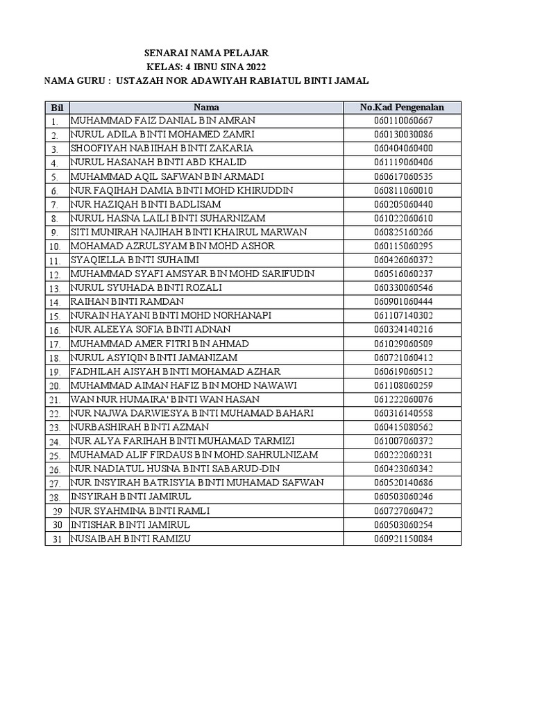 Senarai Nama Pelajar Form 4 Sesi 2022 | PDF