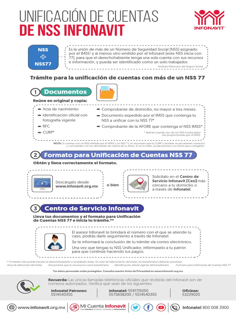Infografia Unificacion Cuentas NSS Infonavit | PDF | Informática