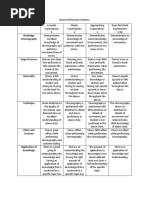Dance Performance Rubric | PDF | Dances | Choreography
