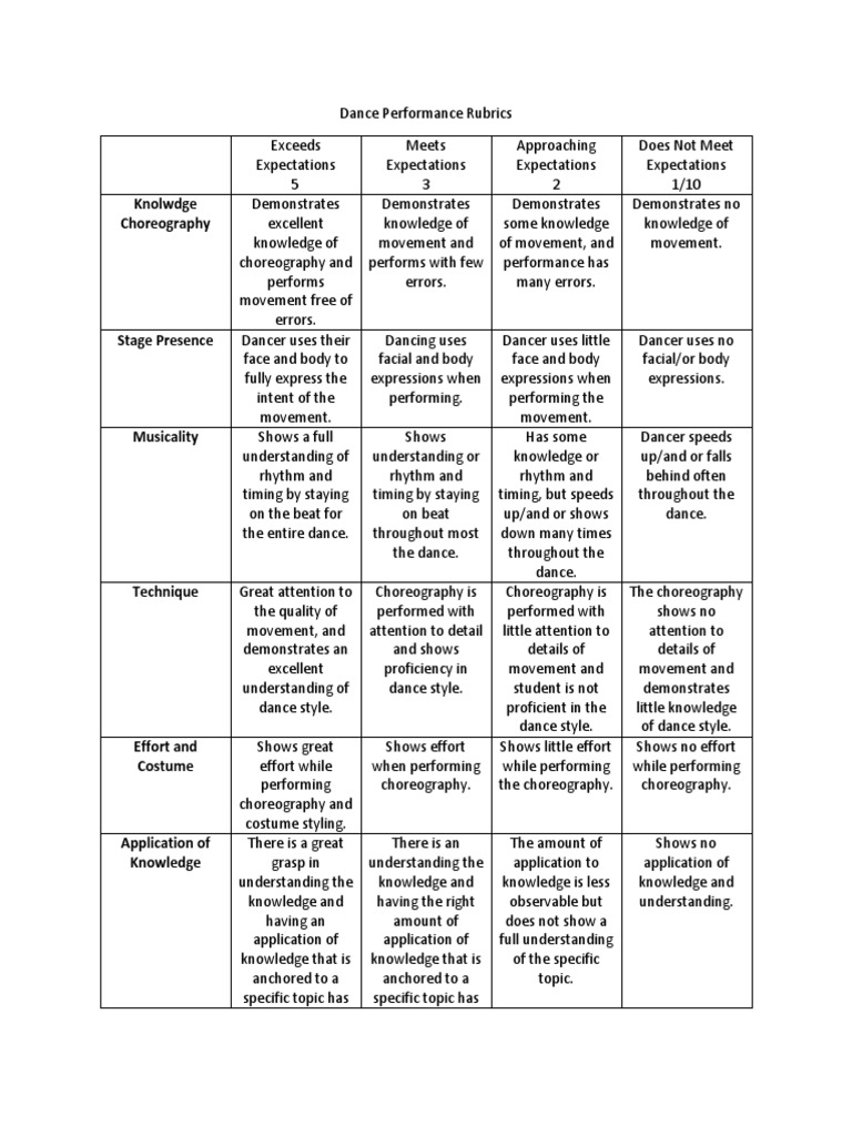 Dance Performance Evaluation Rubrics | PDF | Dances | Choreography