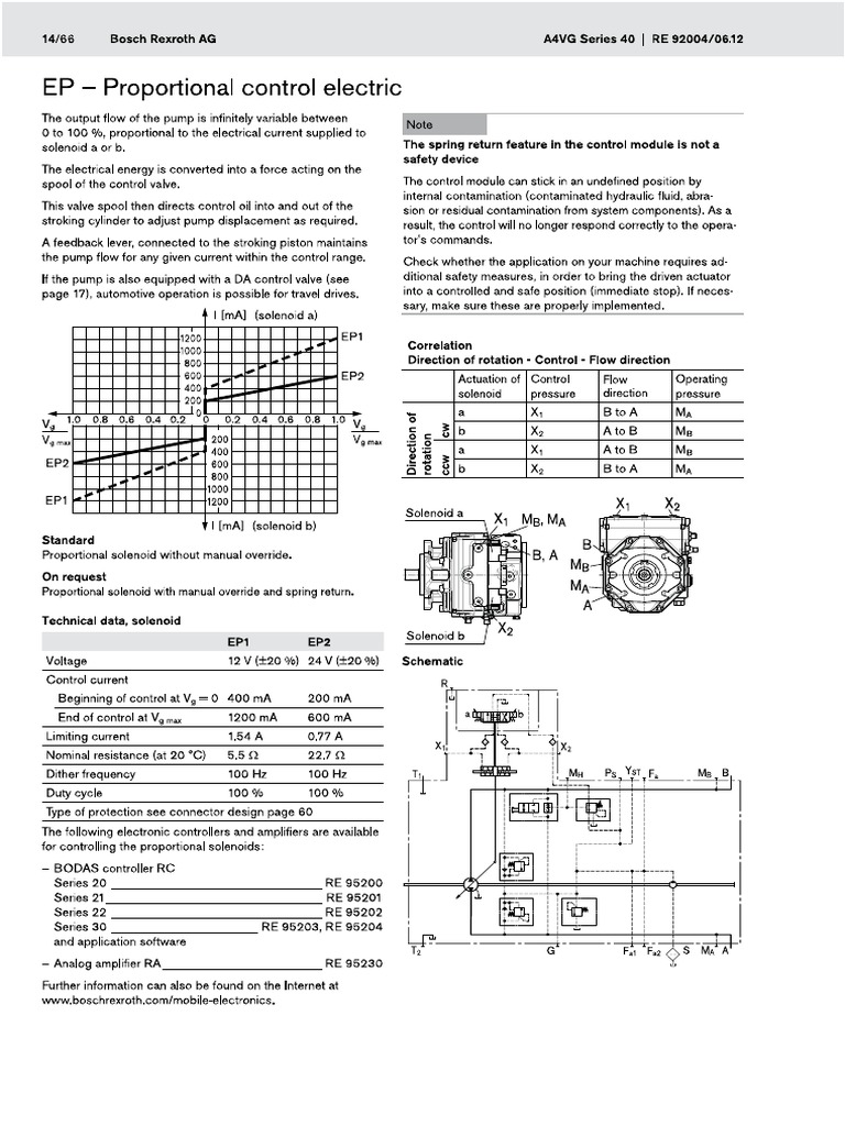 A4VG145CC - Rotation Pump Controller | PDF