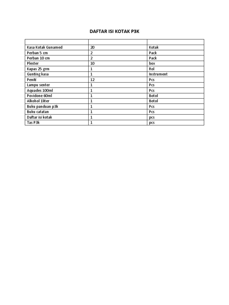 Daftar Isi Kotak p3k | PDF