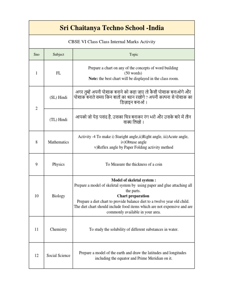 CBSE VI To IX Class Internal Marks Activity | PDF