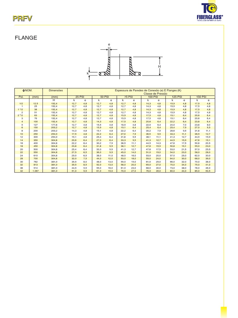 tabela-flange-prfv | PDF