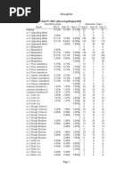 Updated ROX Monster Database | PDF | Legendary Creatures