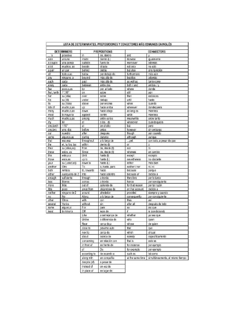 Conectores y Preposiciones Ingles | PDF
