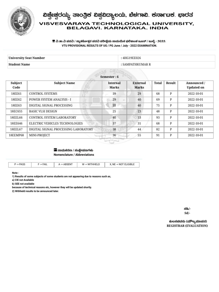 6th Sem Vtu Result | PDF | Computing | Computer Engineering