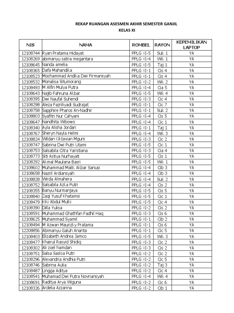 Kelas XI Pembagian Ruang Asesmen Akhir Semester Ganjil | PDF