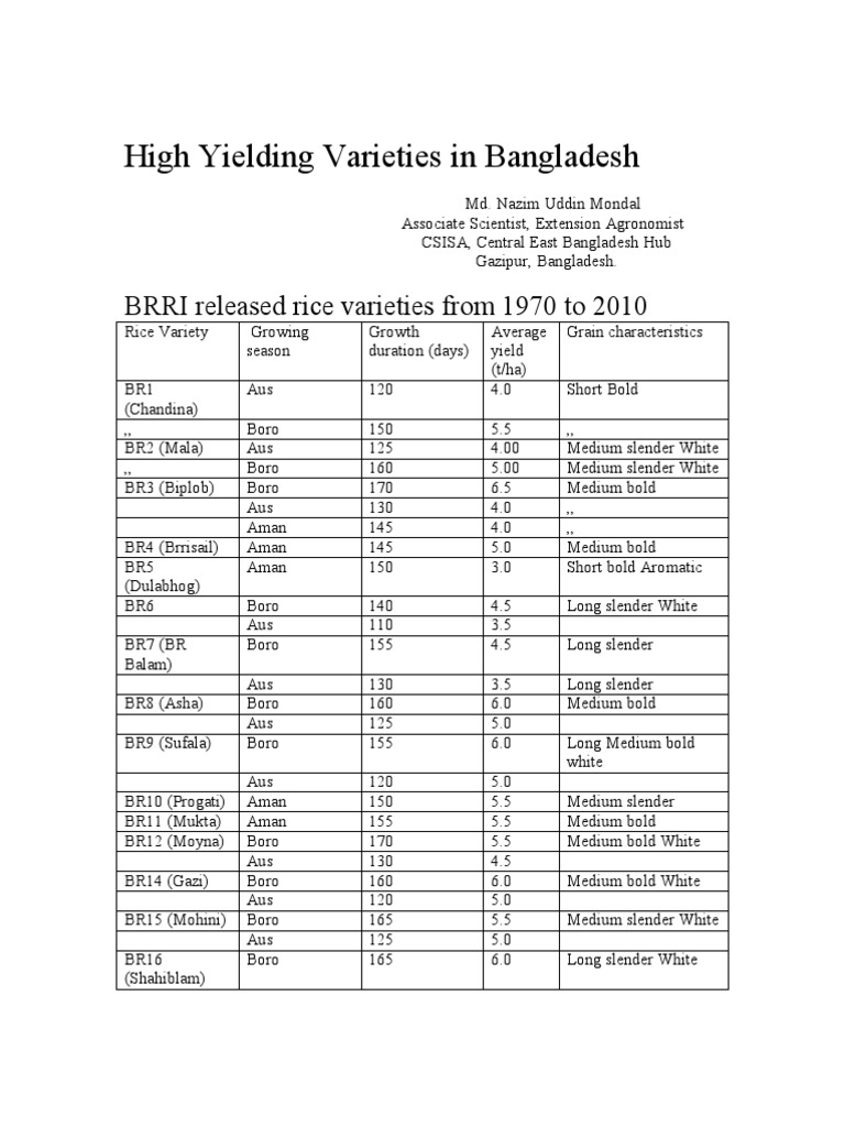 High Yielding Rice Varieties in Bangladesh | PDF