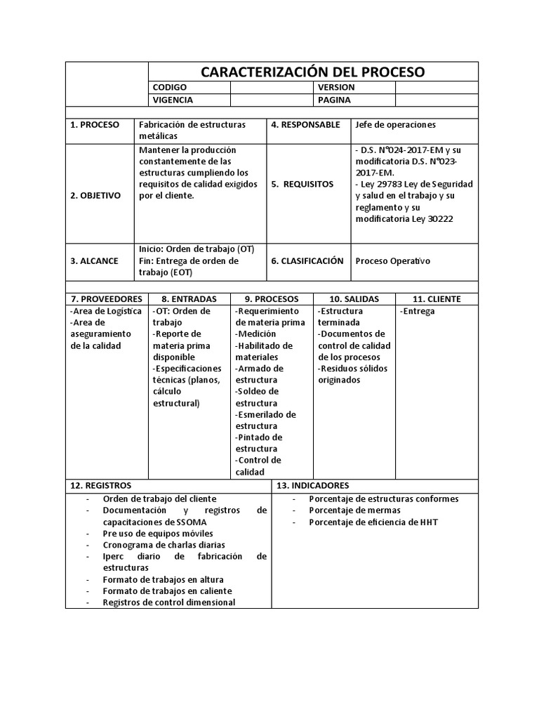 Caracterización Del Proceso | PDF