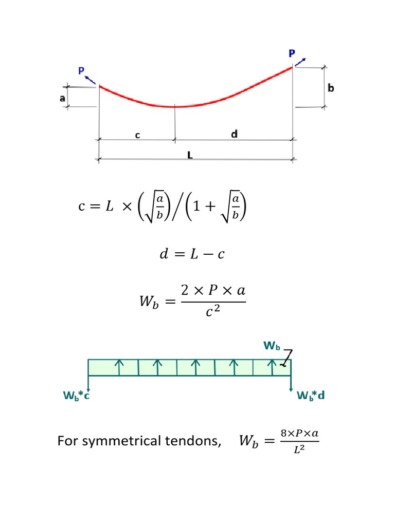 A Formulaic Examination of Tendon Stress Calculations Based on Geometric Properties | PDF