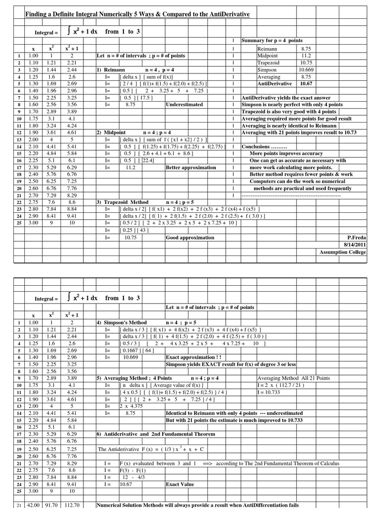 5 Numerical Integration Calculations 081411 | PDF | Mathematical Problem Solving | Mathematical ...