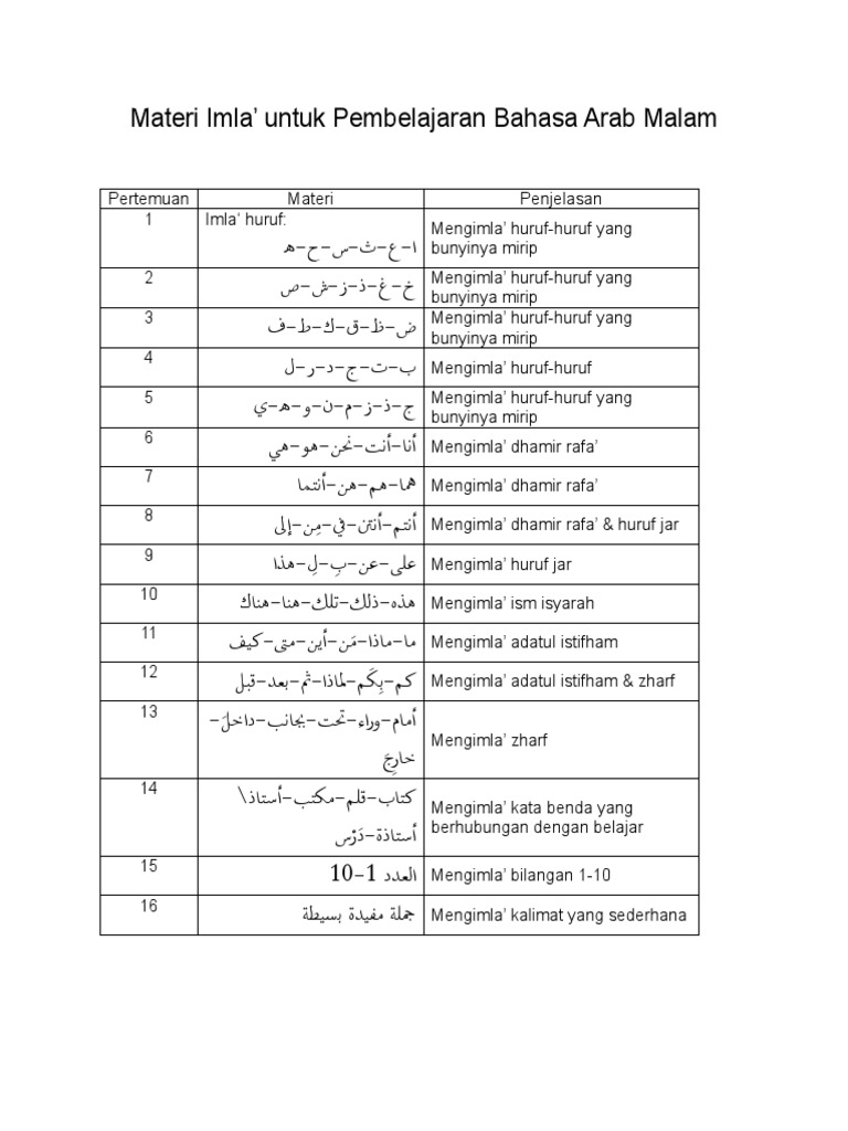 Materi Imla' FH | PDF Materi Imla' FH | PDF