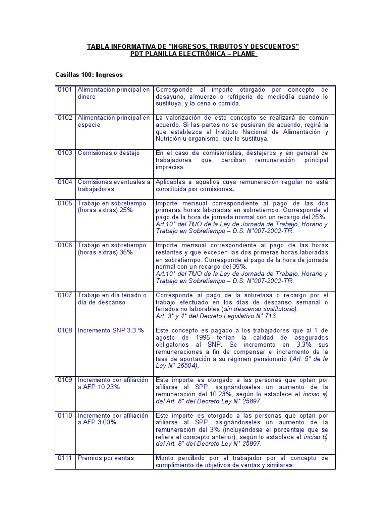 TABLA N° 22 - DEFINICIÓN CONCEPTOS PLAME (1) (1) | PDF | Salario ...