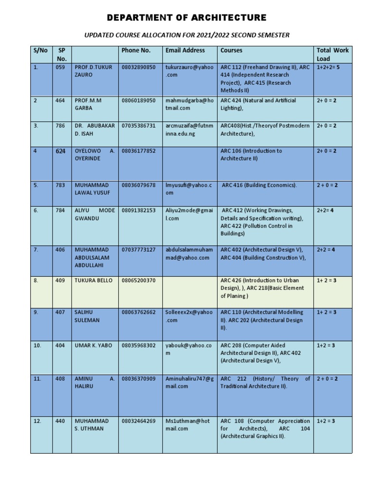 Course Allocation For 2021-2022 - 2nd Semester | PDF