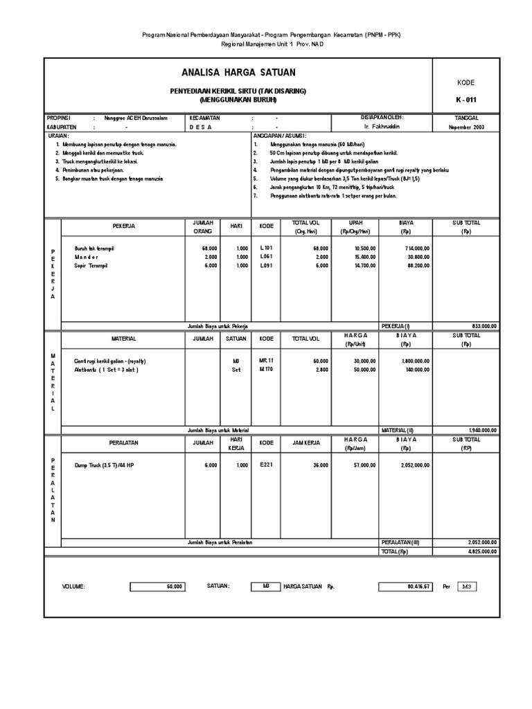 Analisa Harga Satuan: Kode K - 011 Penyediaan Kerikil Sirtu (Tak Disaring) (Menggunakan Buruh) | PDF